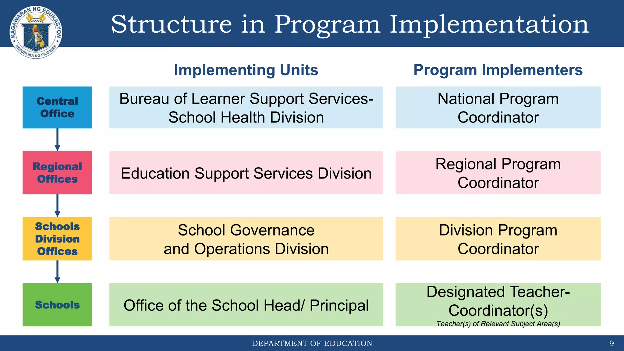 OK sa DepEd Overview.pptx