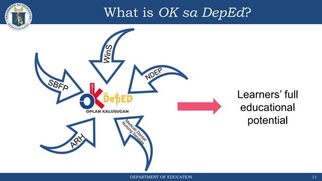 OK sa DepEd Overview.pptx | Professional School | Postgraduate Education