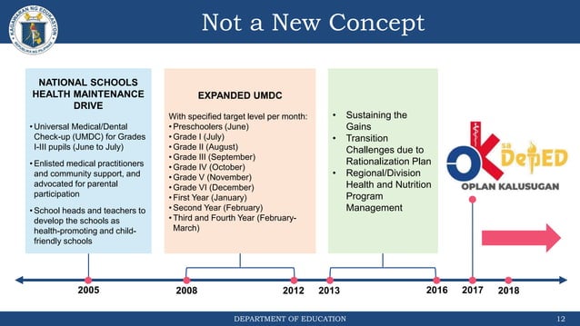 OK sa DepEd Overview.pptx | Professional School | Postgraduate Education