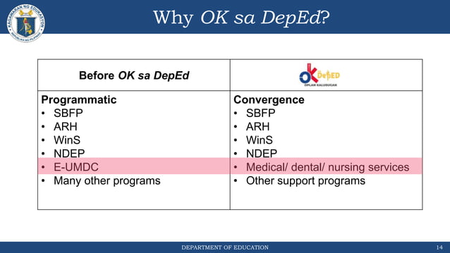 OK sa DepEd Overview.pptx | Professional School | Postgraduate Education