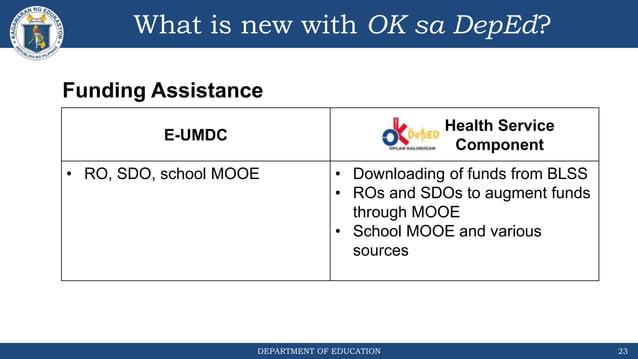 OK sa DepEd Overview.pptx | Professional School | Postgraduate Education