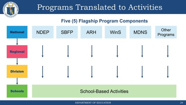 OK sa DepEd Overview.pptx | Professional School | Postgraduate Education