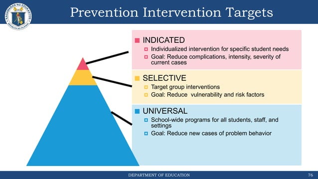 OK sa DepEd Overview.pptx | Professional School | Postgraduate Education