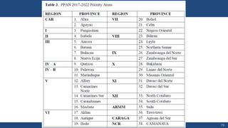 OK sa DepEd Overview.pptx