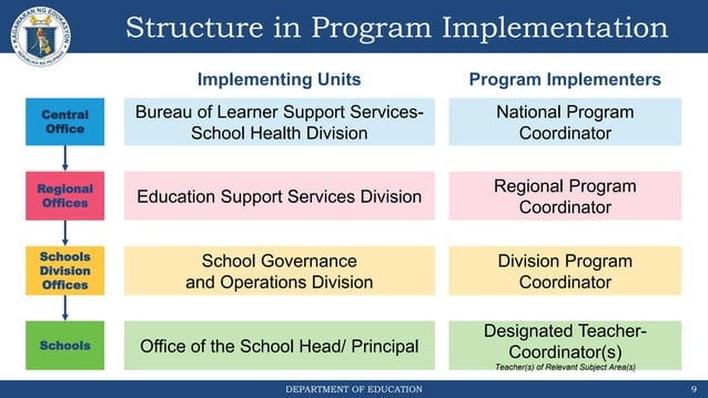 OK sa DepEd Overview.pptx | Professional School | Postgraduate Education