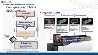 ok shimadzu fundamental of mass spectrometry | PPTX