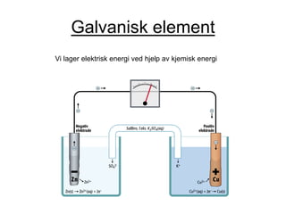 Nett - Naturfag - 3 - Power Point | PPTX