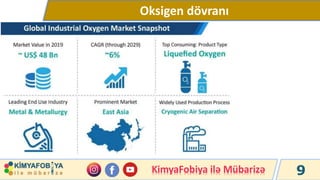 Oksigen.pptx
