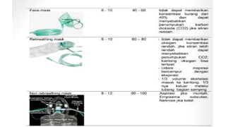Materi Oksigenasi atau penatalaksaan oksigenasi.pptx