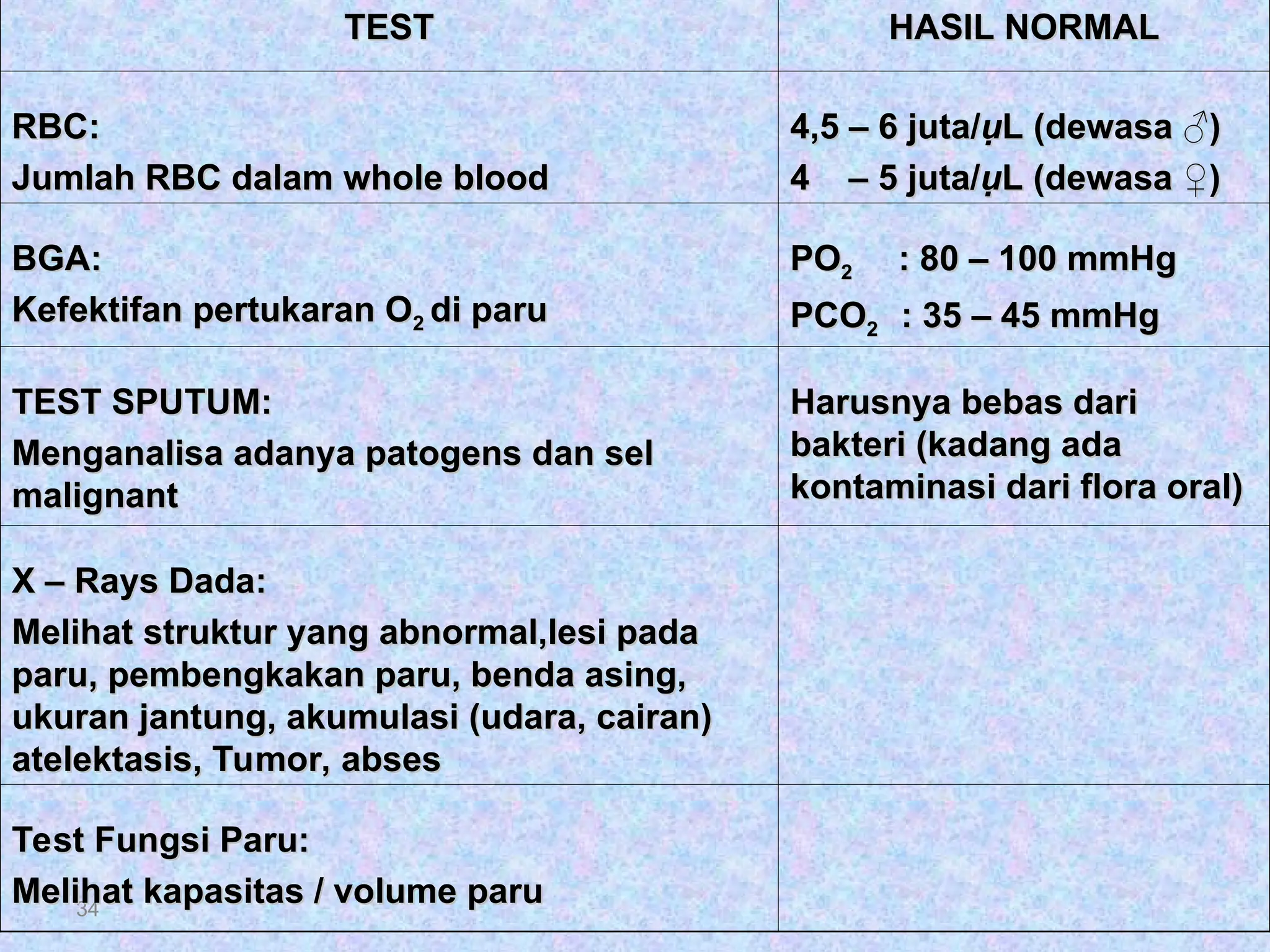 Konsep Kebutuhan dasar manusia Oksigenasi | PPT