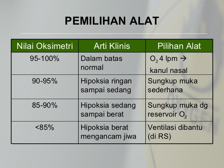 Oksigenasi [pmi] umum