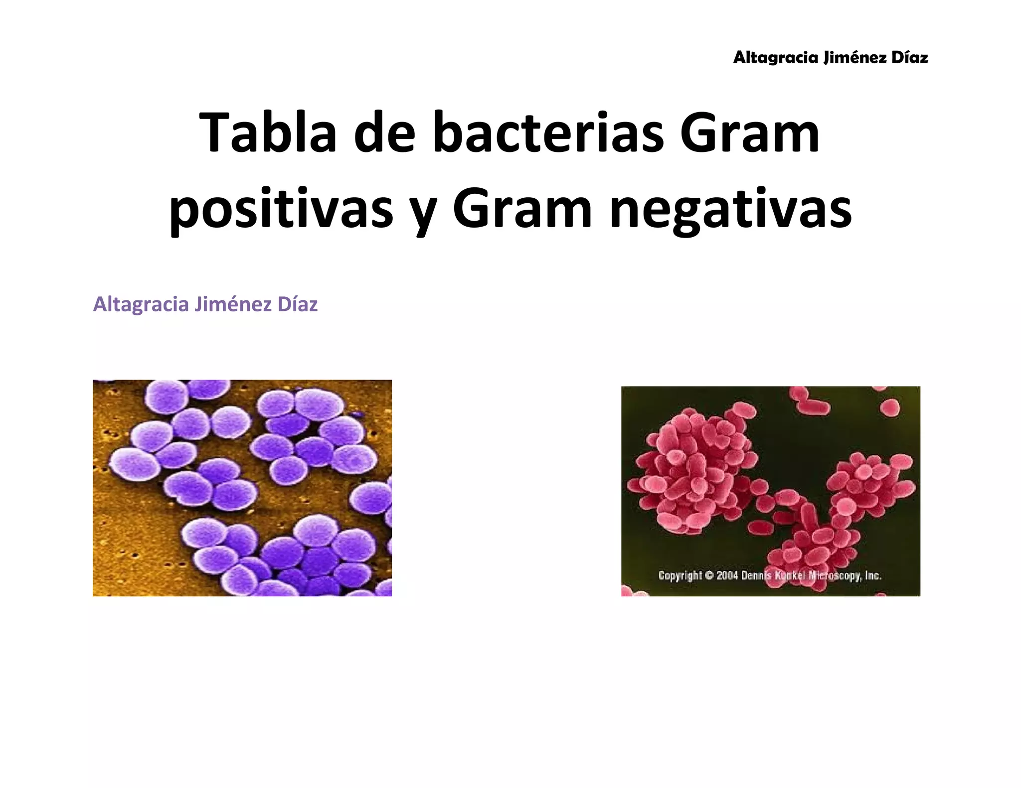 Tabla de bacterias Gram positivas y Gram negativas de Importancia medica 2014 | DOC