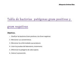 Tabla de bacterias Gram positivas y Gram negativas de Importancia medica 2014 | DOC