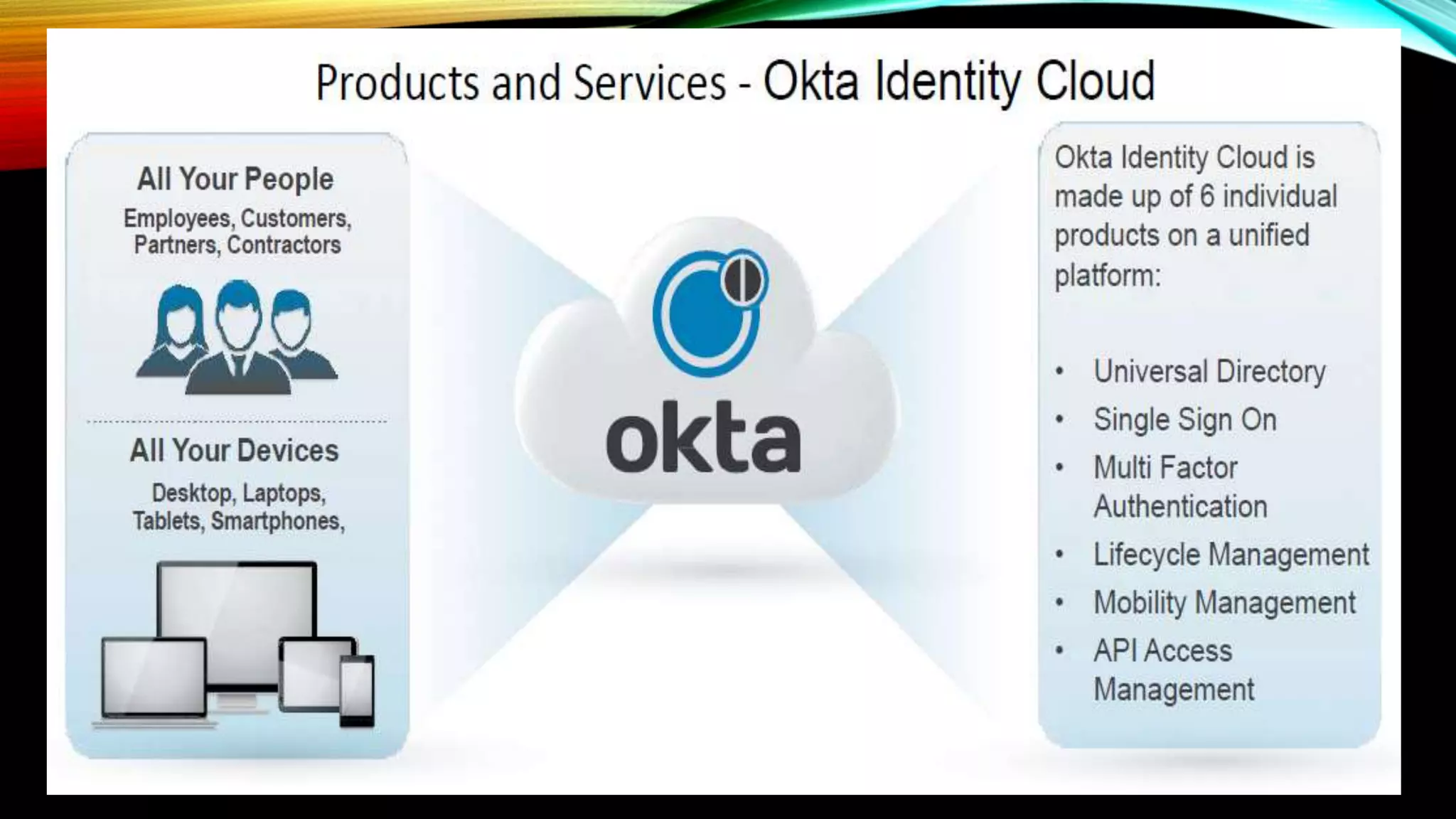 Okta business potential by jagatjyoti dash | PPT