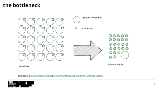 forecasting time series with arrow and wasm | PPT