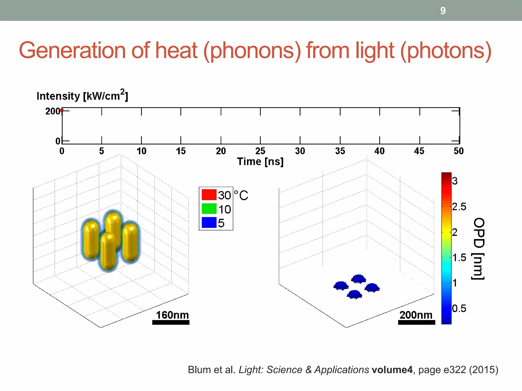 Photon-to-phonon energy transfer:controlling heat and vibrations with ...