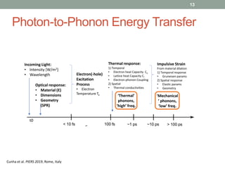 Photon-to-phonon energy transfer:controlling heat and vibrations with ...