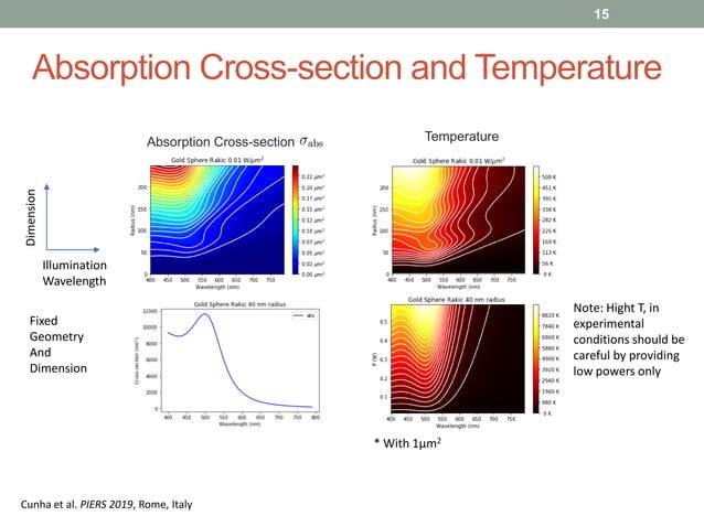 Photon-to-phonon energy transfer:controlling heat and vibrations with ...