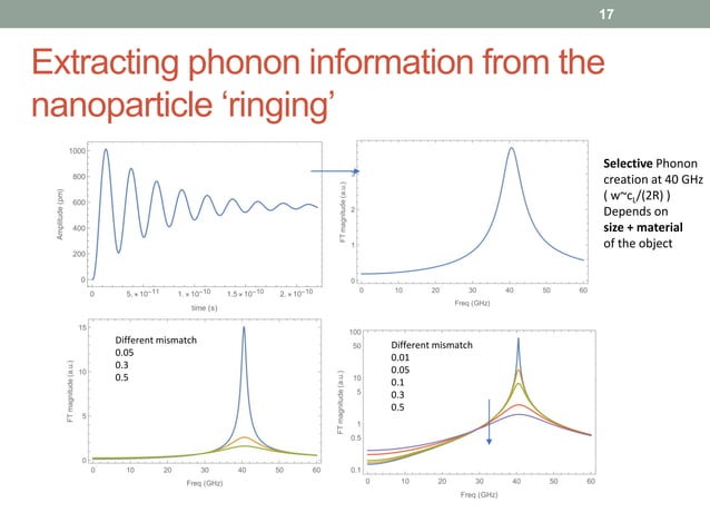 Photon-to-phonon energy transfer:controlling heat and vibrations with ...