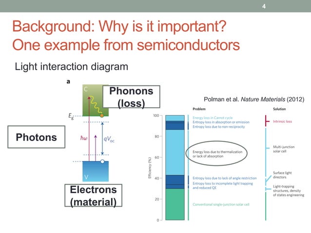 Photon-to-phonon energy transfer:controlling heat and vibrations with ...