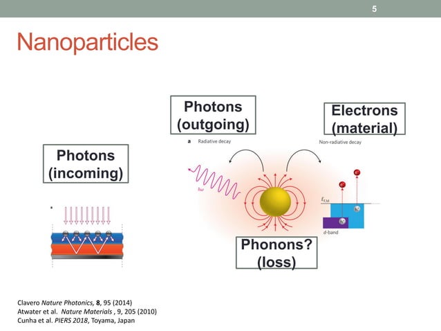 Photon-to-phonon energy transfer:controlling heat and vibrations with ...
