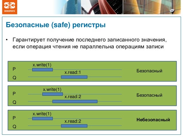 Multiprocessor Programming Intro (lecture 2) Multiprocessor Programming Intro (lecture 2)