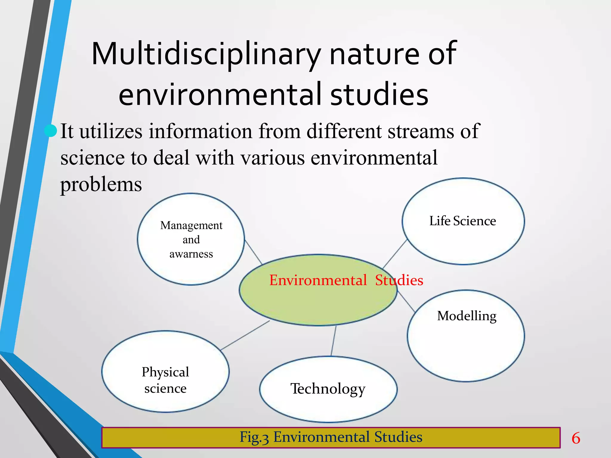 OK_Unit - I Multidisciplinary nature of environmental studies.ppt
