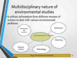 OK_Unit - I Multidisciplinary nature of environmental studies.ppt