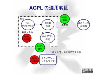 Guide To AGPL | ODP
