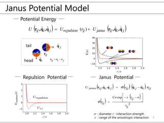 Dynamics and Structure of Janus Particles | PPTX