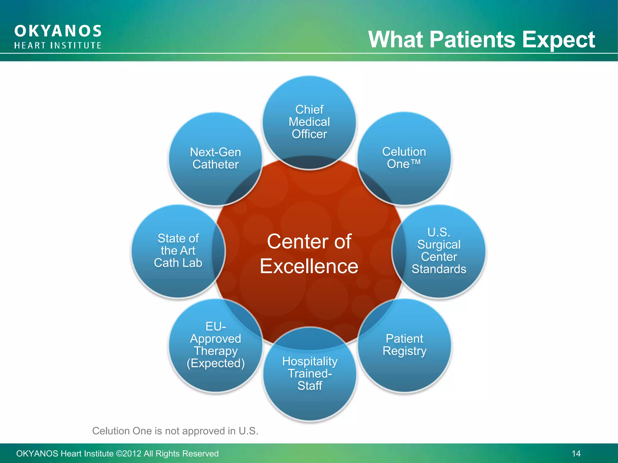 Okyanos Heart Institute Cardiac Cell Therapy | PPSX