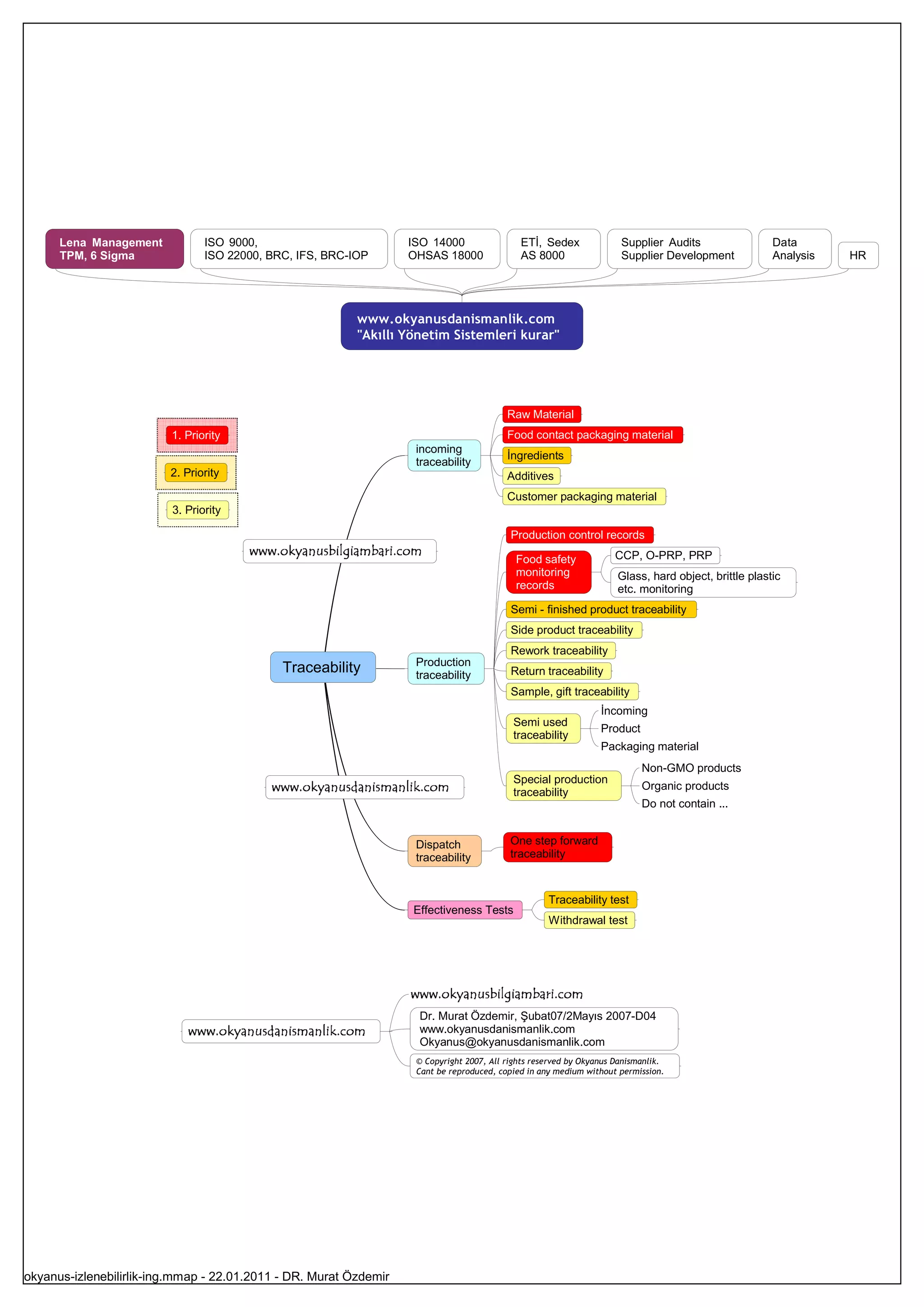 Traceability in Food Safety Management Systems (Okyanus Danışmanlık) | PDF