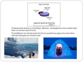 O kykλοσ του νερου | PPT