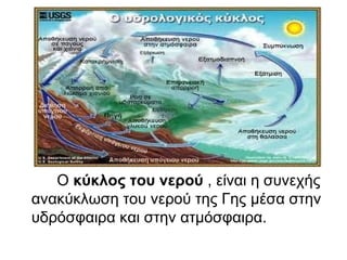 Ο κύκλος του νερού | PPT