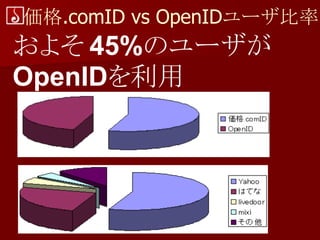 okyuu.com x Rails x OpenID | PDF