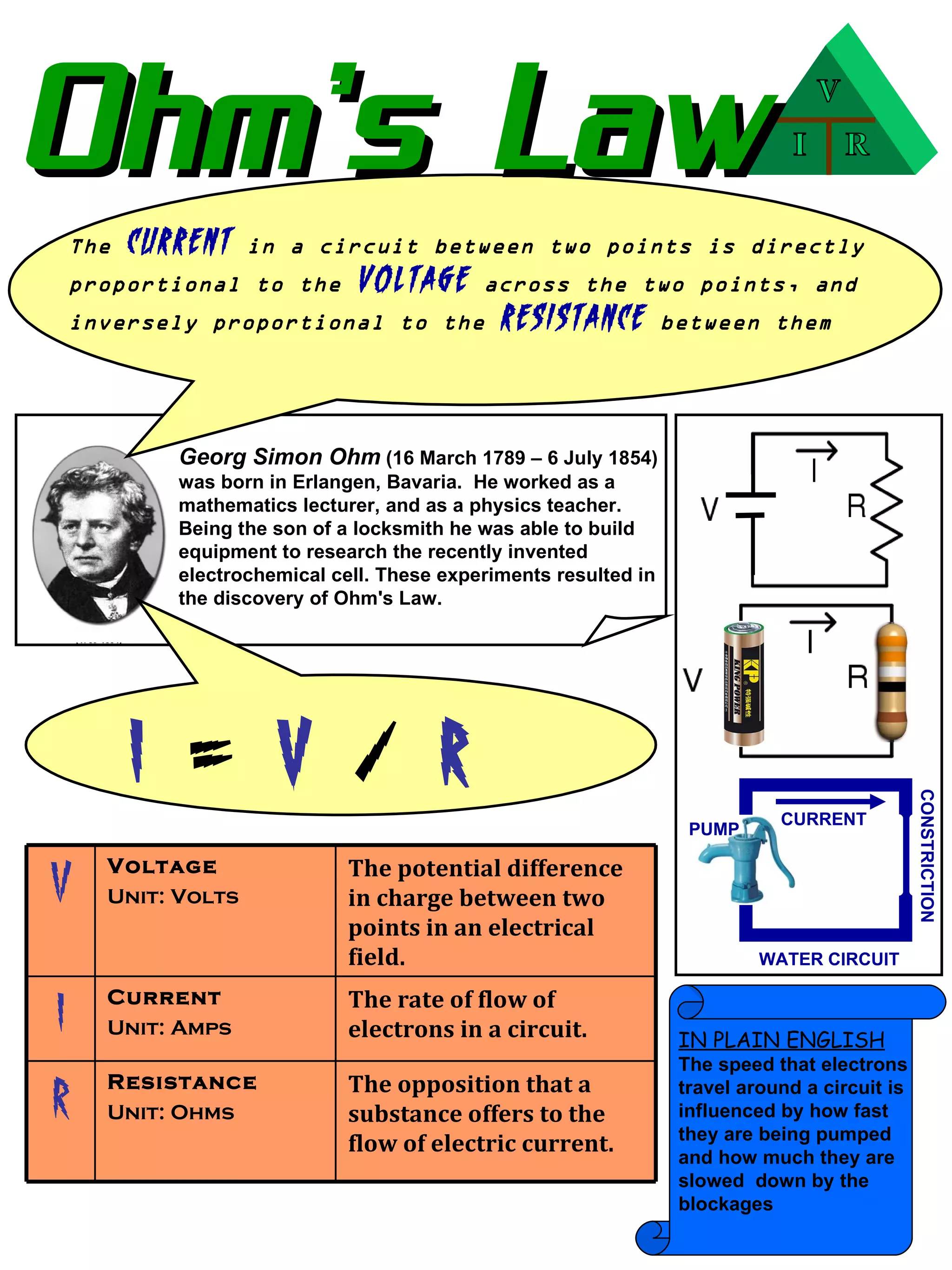 Ohm's Law | PPT