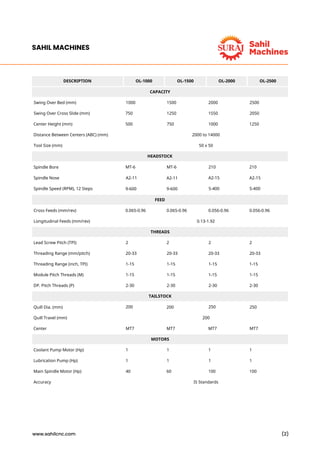 High-Performance Conventional Oil Country Lathes: Sahil Machines’ OL ...