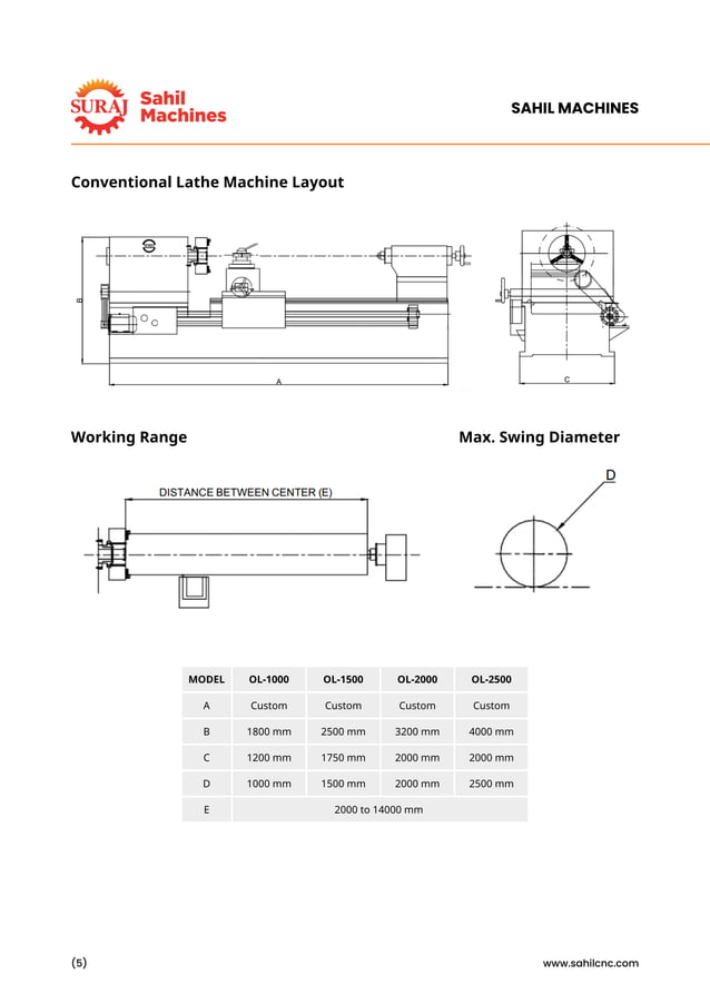 High-Performance Conventional Oil Country Lathes: Sahil Machines’ OL ...