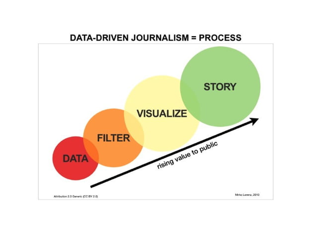 OpenLayers vs. Leaflet | PPT