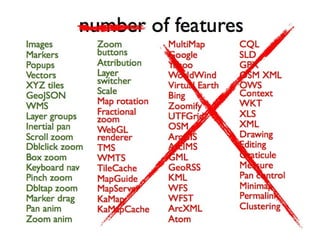 OpenLayers vs. Leaflet | PPT