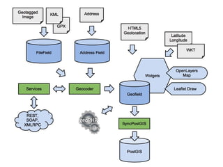 OpenLayers vs. Leaflet | PPT