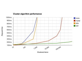 OpenLayers vs. Leaflet | PPT