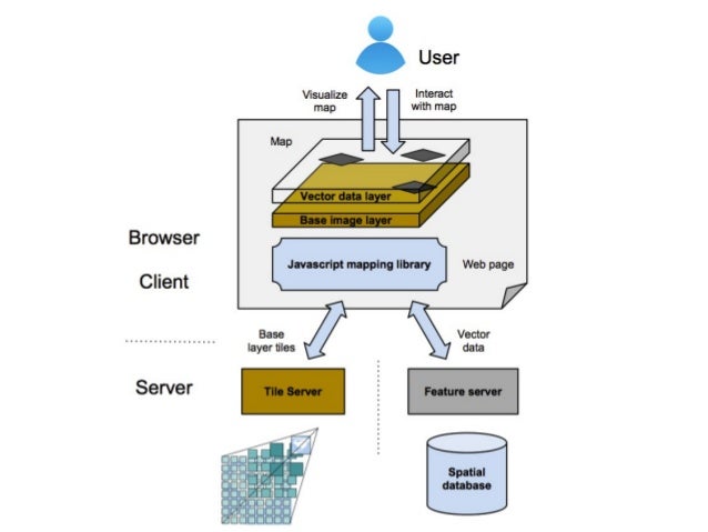 Openlayers Vs Leaflet