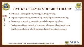 Organizational Leadership;: Leadership and Motivation. Theories of ...