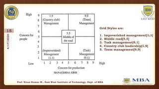 Organizational Leadership;: Leadership and Motivation. Theories of ...