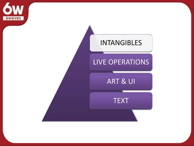 Arthur Chow 'Why it's essential to think local' 6Waves | PPT