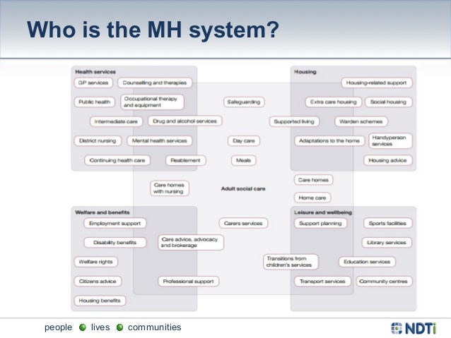 Overview of the mental health system - for Older Leaders 4 Change