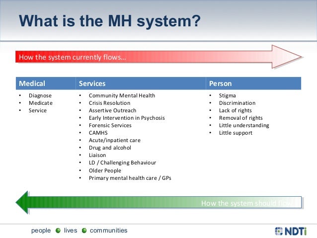 Overview of the mental health system - for Older Leaders 4 Change