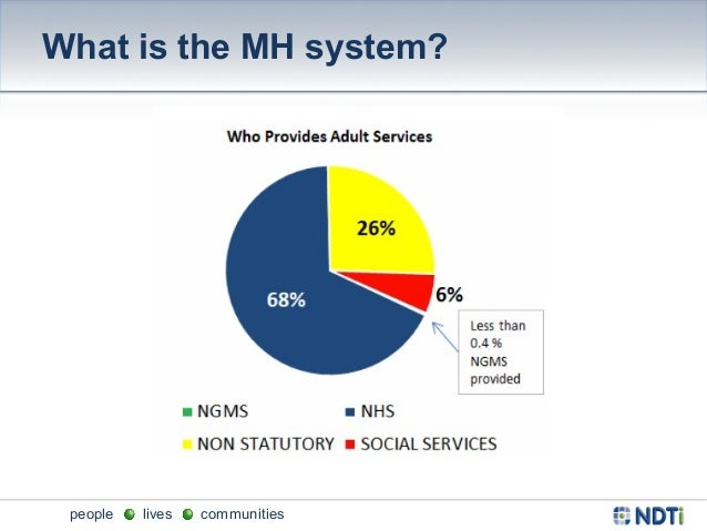 Overview of the mental health system - for Older Leaders 4 Change