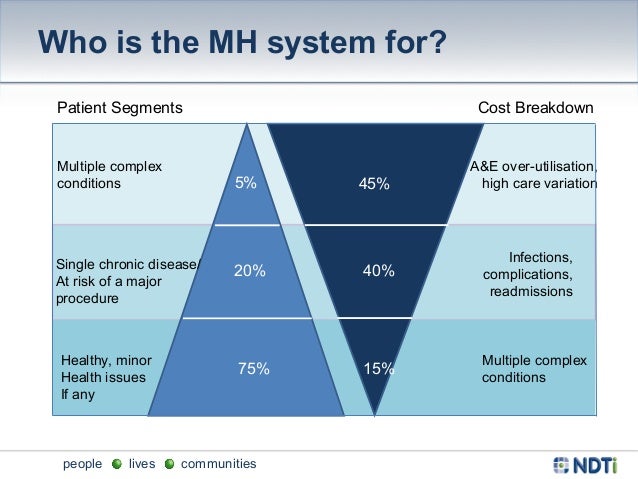 Overview of the mental health system - for Older Leaders 4 Change